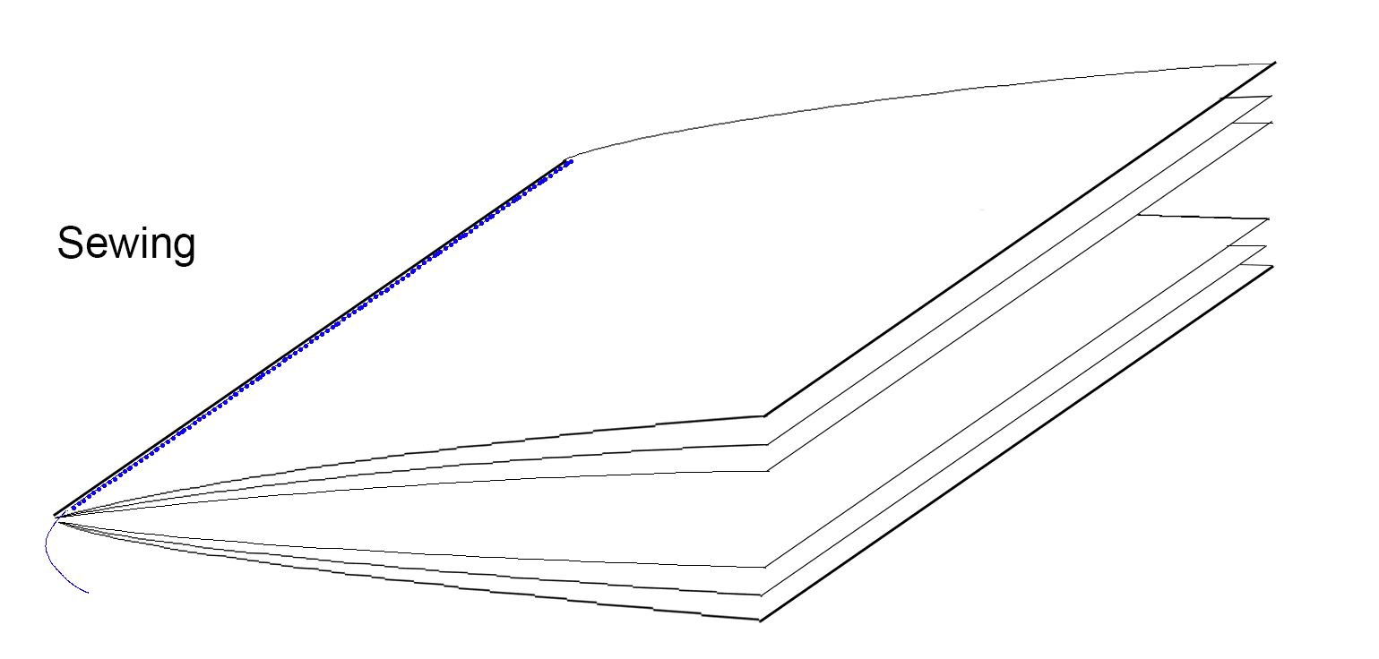 What are the different kinds of book binding?