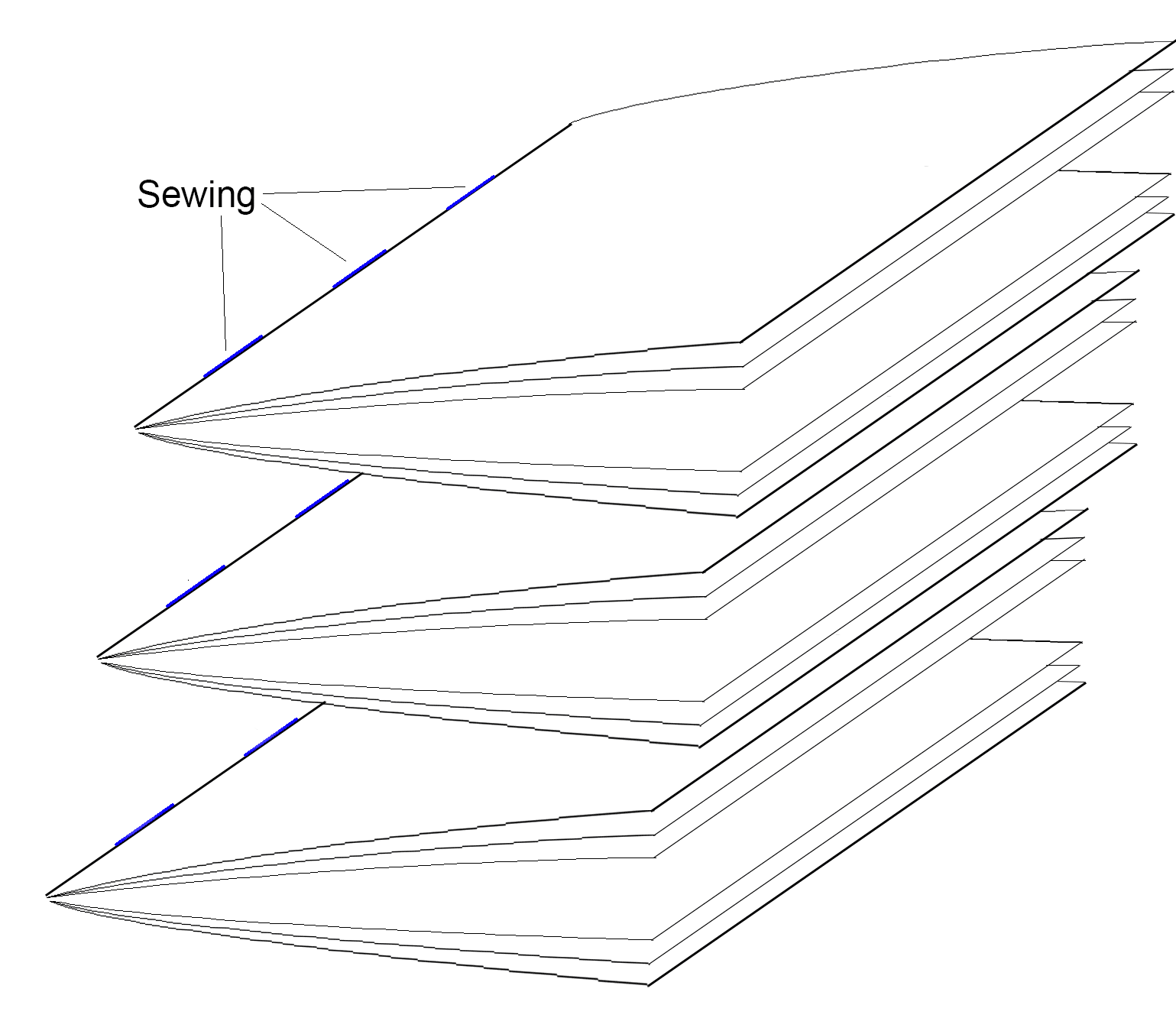 What are the different kinds of book binding?