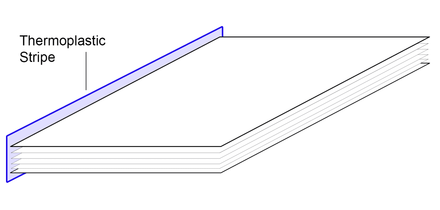What are the different kinds of book binding?